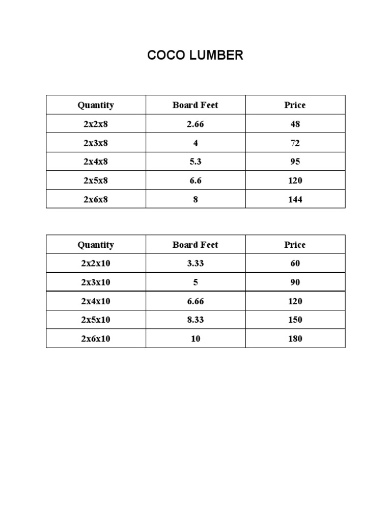 COCO LUMBER | PDF