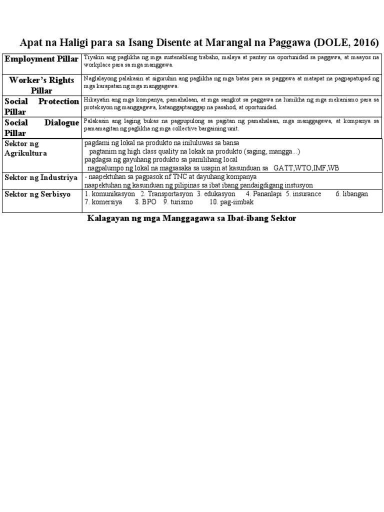 Employment Pillar | PDF