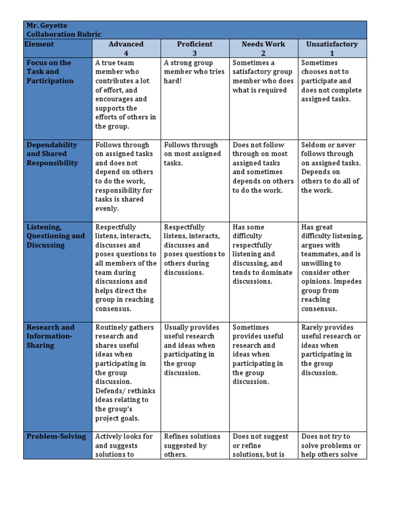 Collaboration Rubric | Science | Cognition