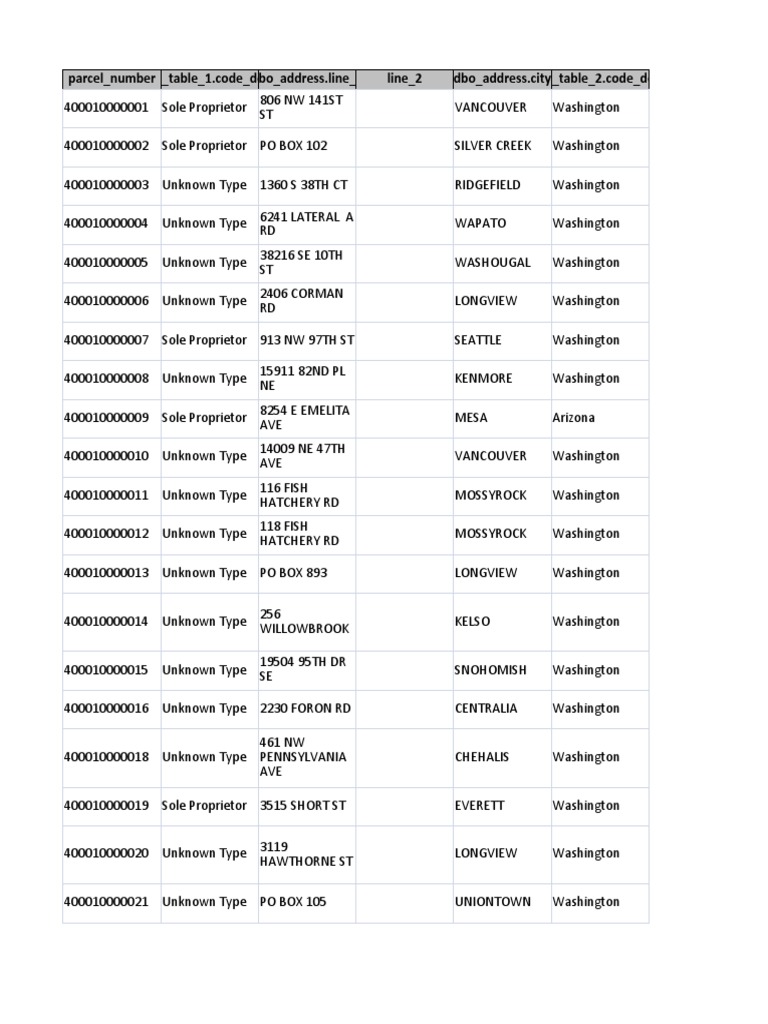 2021 Personal Property Assessment Roll Redacted | PDF | Washington ...