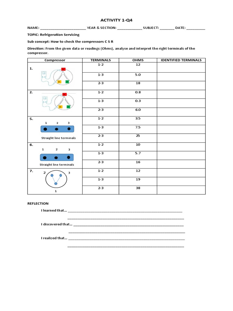 Compressor Terminal Analysis Guide | PDF