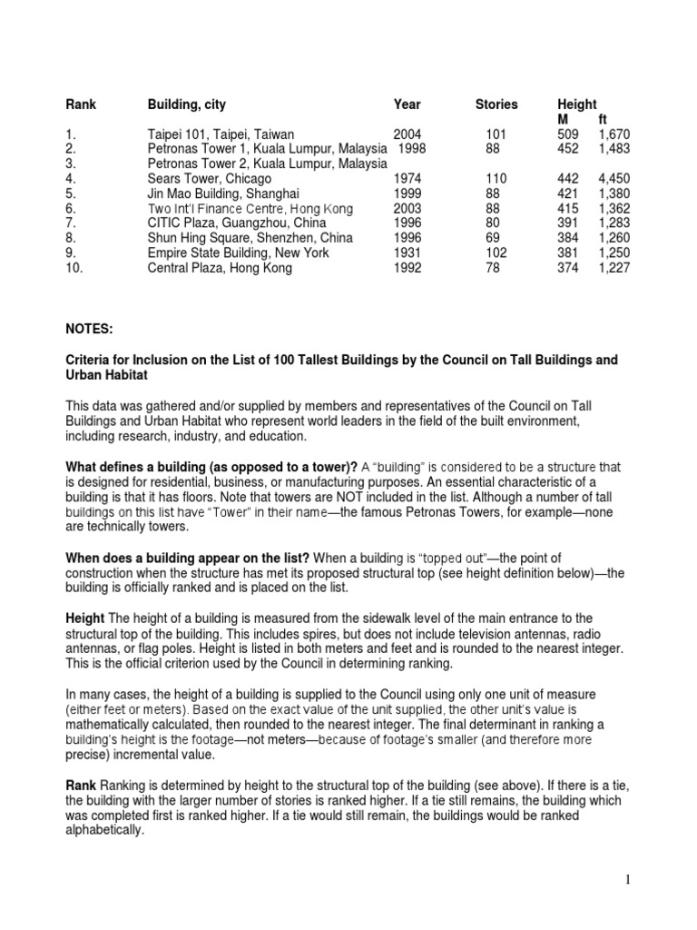 Tallest Building | Download Free PDF | Buildings And Structures | Civil ...
