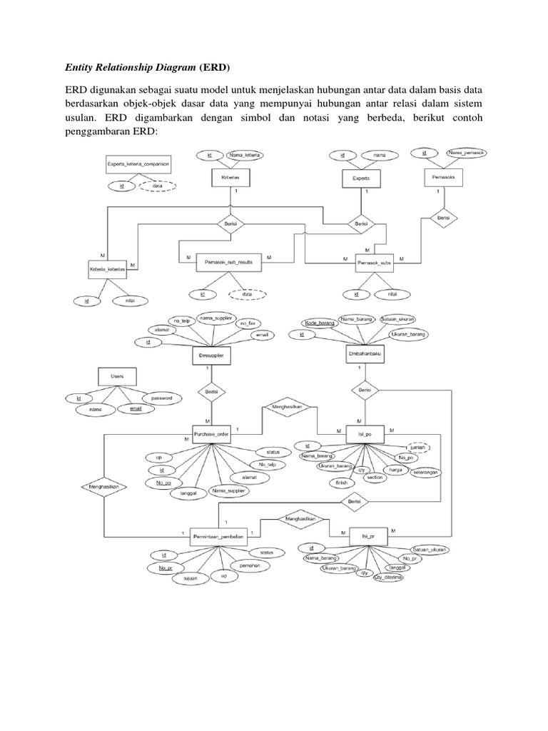 Pertemuan 12 - ERD Dan Kamus Data | PDF