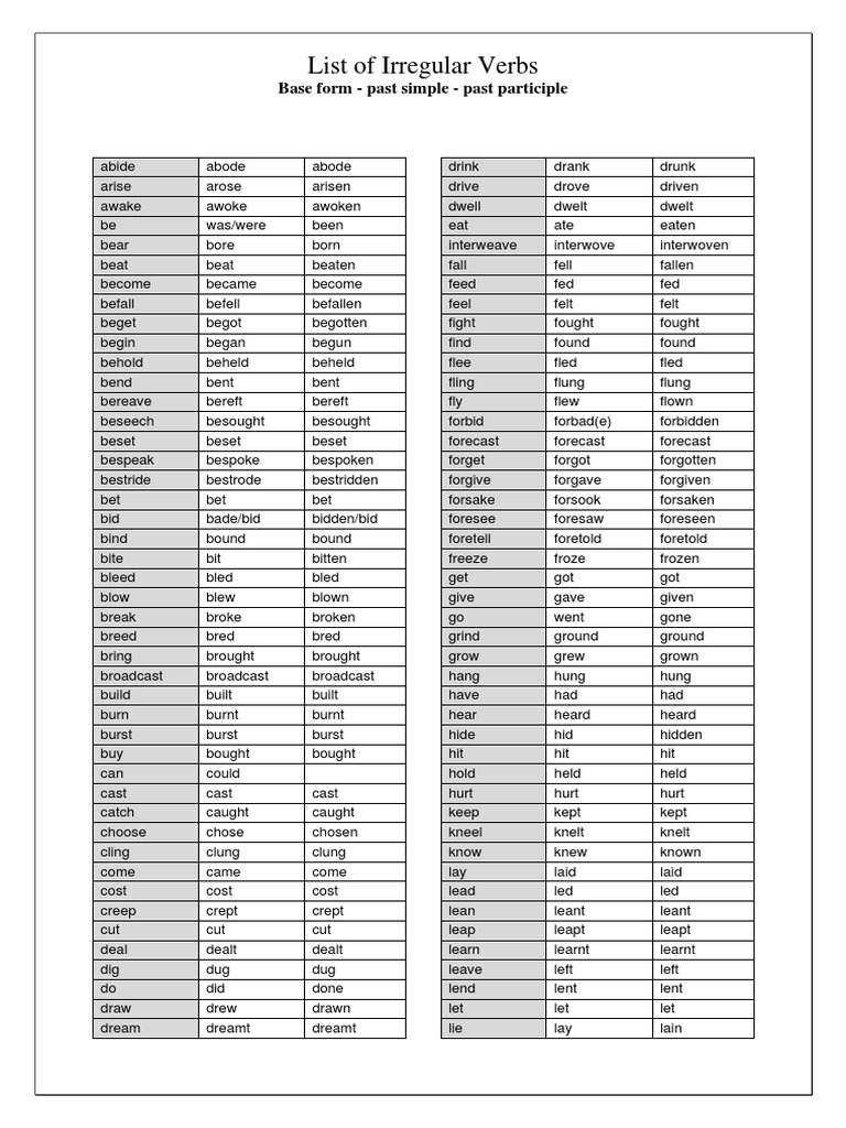 List of Irregular Verbs | PDF | Jewish Services | Jewish Prayer And ...