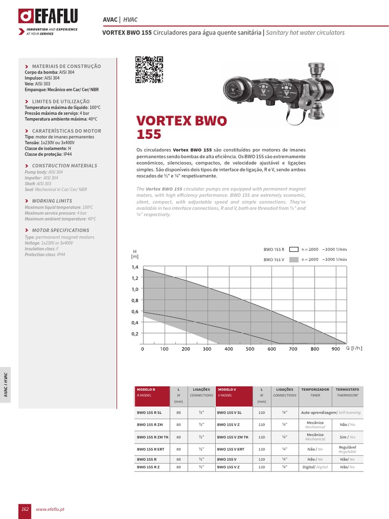 Ficha Datasheet VORTEX-BW155 | PDF | Ferramentas | Automação