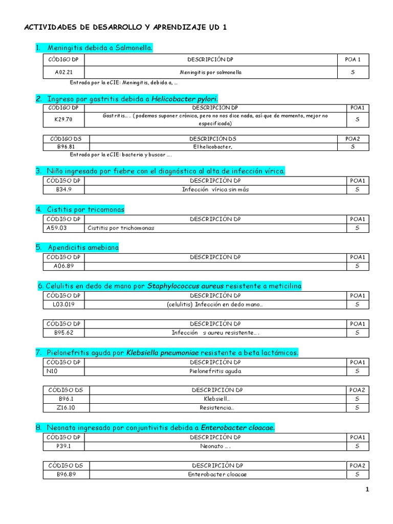 Resp. Ejercicios Cortos Ud 1 | PDF | Septicemia | Neumonía