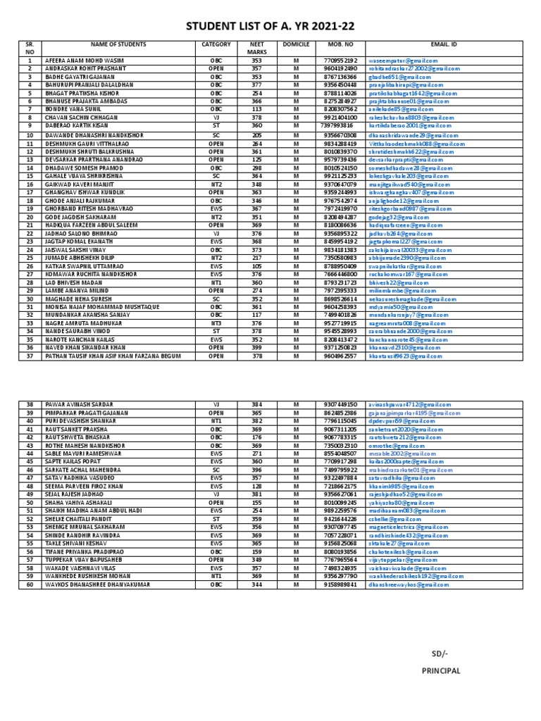 Student List for A.Y. 2021-22 | PDF