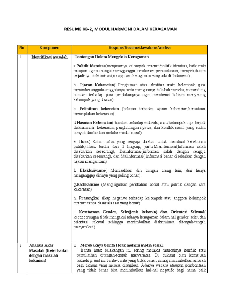 Resume KB-2 Modul Harmoni - Compressed | PDF Resume KB-2 Modul Harmoni - Compressed | PDF