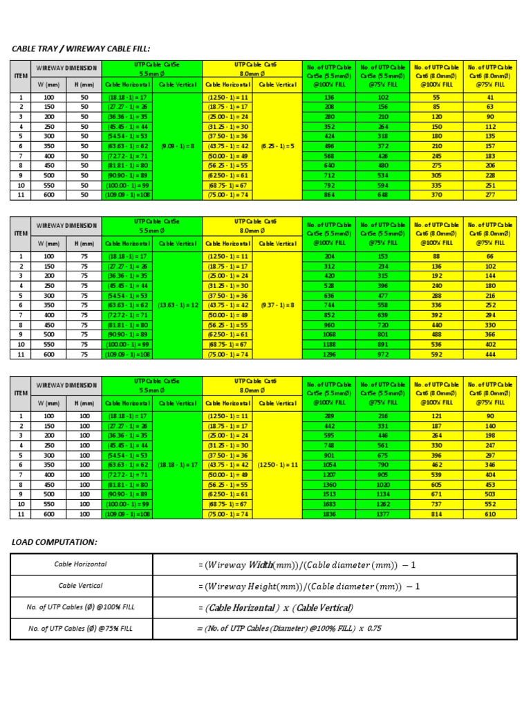 Cable Tray - Wireway Cable Fill Computation - 042618 | PDF ...