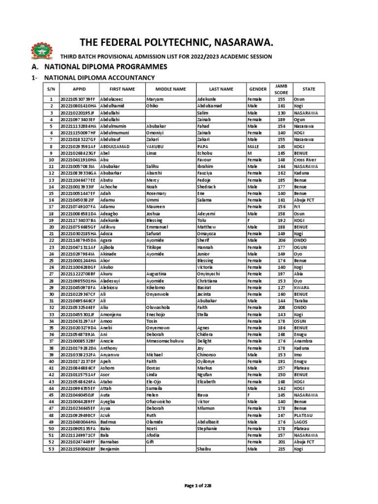 Updated 3rd Batch Provisional Admissions 2022 2023 Original | PDF | Torah People | Bible Content