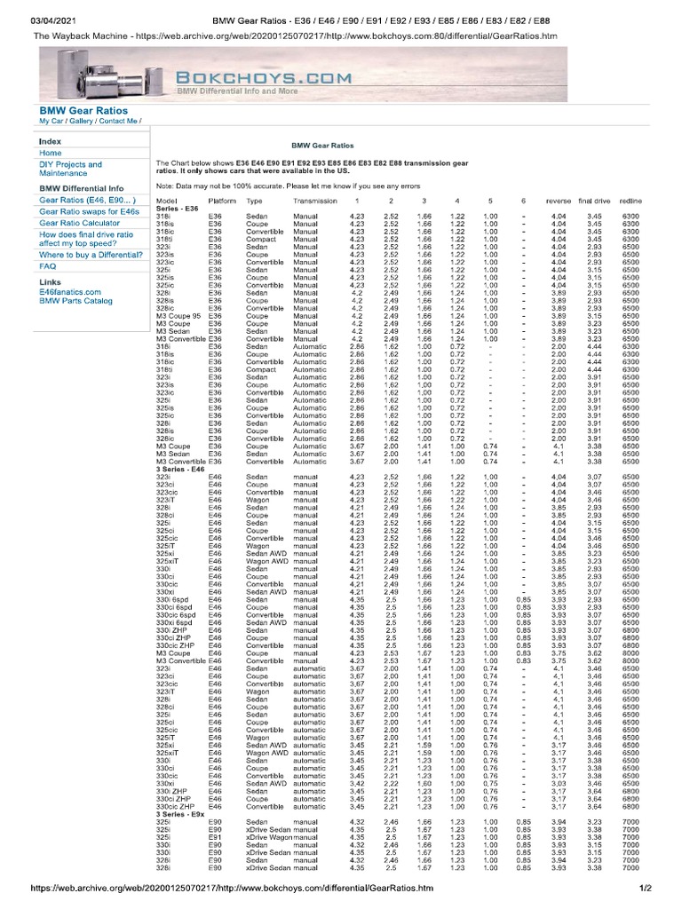 Diff Ratios E46 | PDF