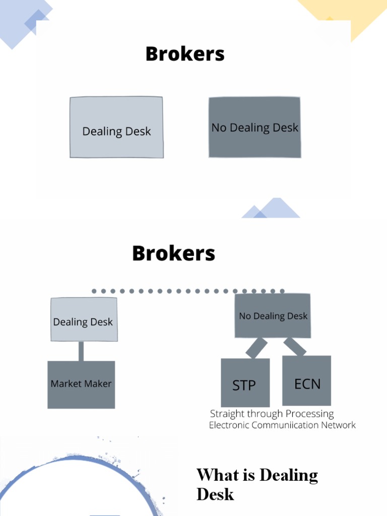 Lession-5 Brokers Types | PDF Lession-5 Brokers Types | PDF