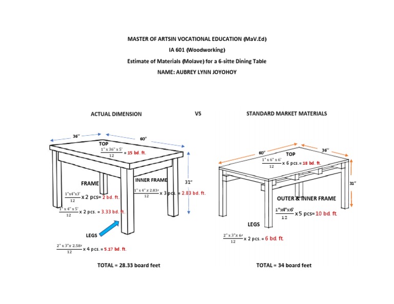 Dining Table Material Estimate Guide | PDF