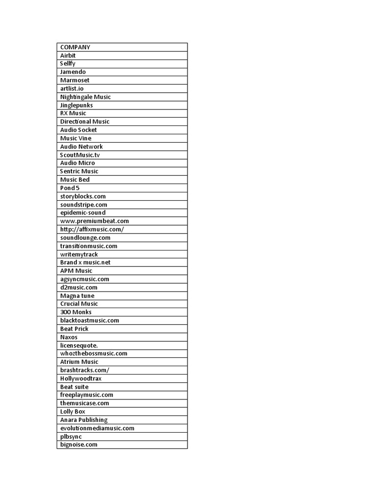 List of Music Libraries For Licencing Music | PDF