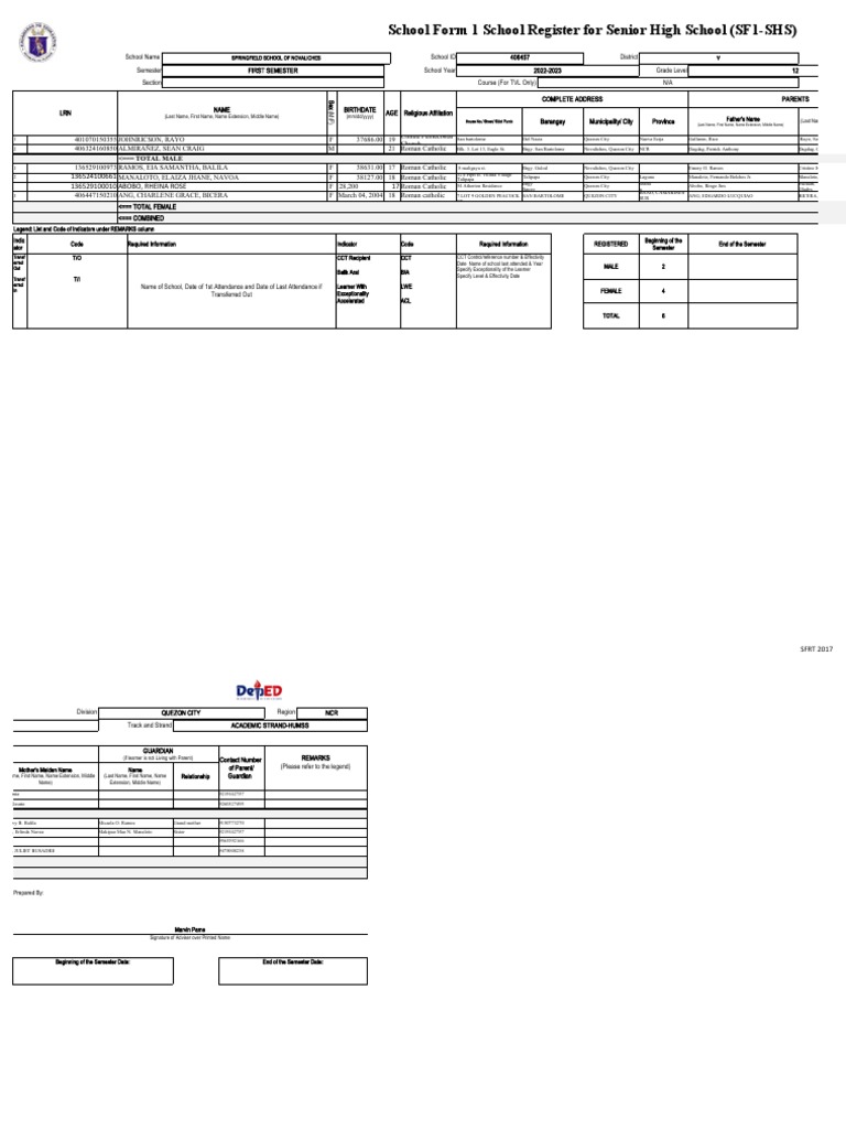 SF FORMS 12 Humss | PDF | Kinship And Descent | Social Institutions