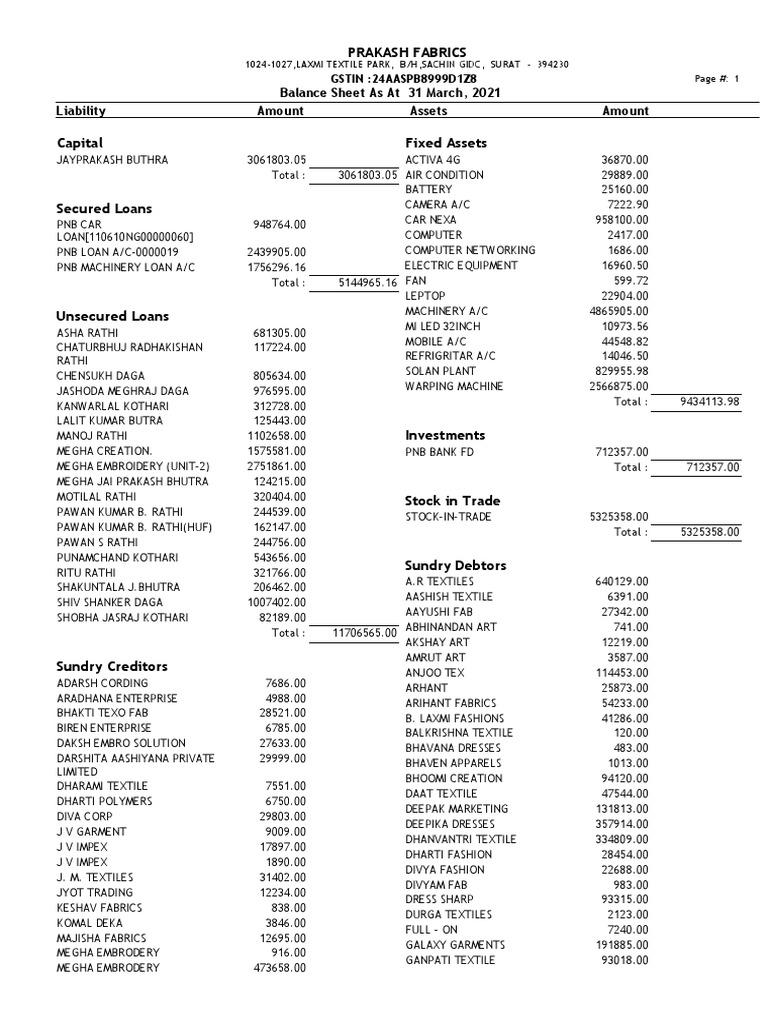 PF Balance Sheet | PDF | Balance Sheet | Corporations