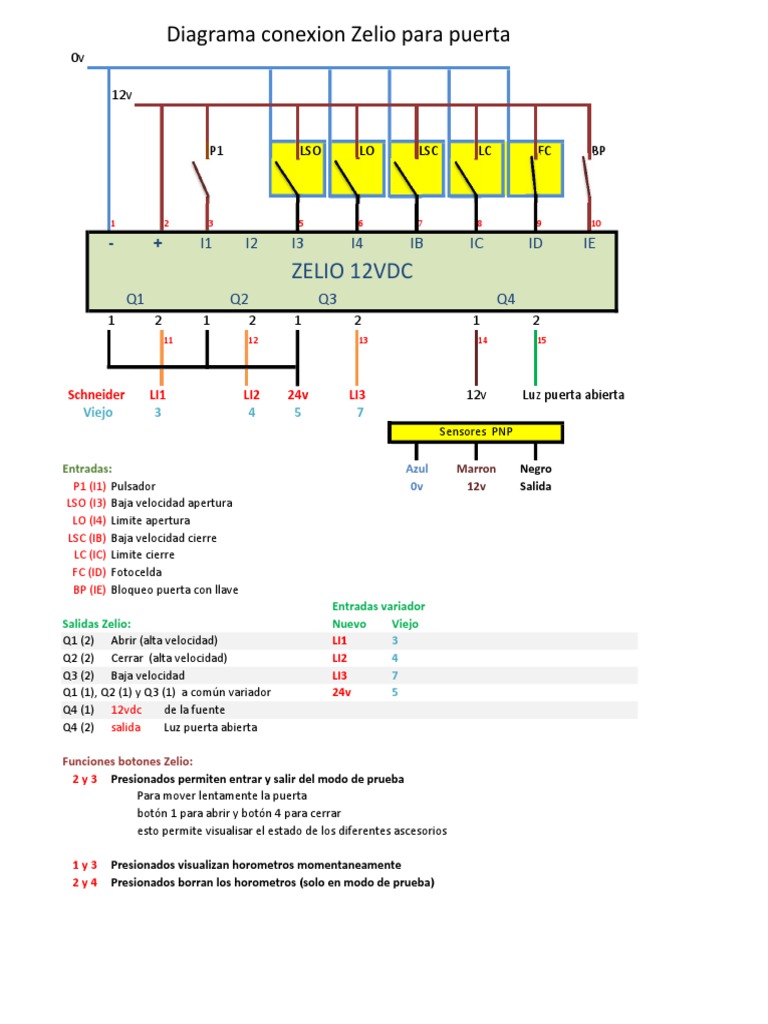 Diagrama ZELIO | PDF