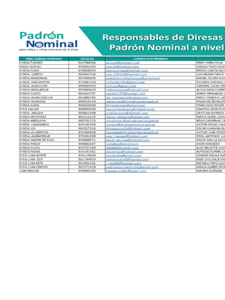 Directorio de Puntos Focales de Las EEPP Involucradas en La Edición ...