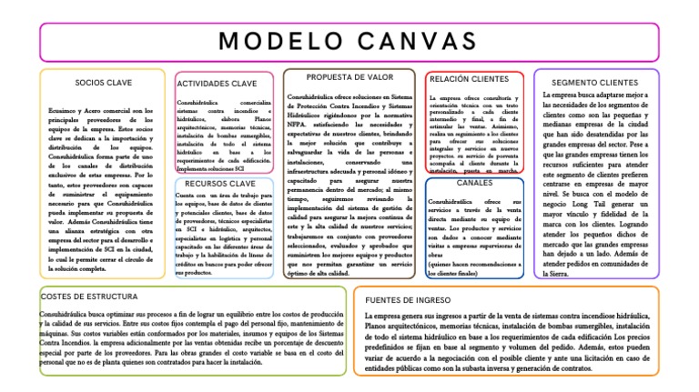 Canvas Modelo de Negocio Infografia Business Tabla Estrategia | PDF | Calidad (comercial) | Business