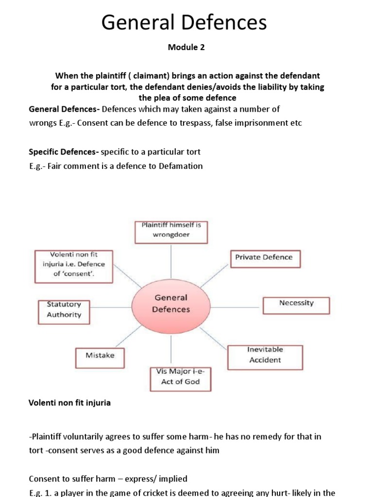 General Defences - Volenti Non Fit Injuria | PDF | Tort | Jurisprudence