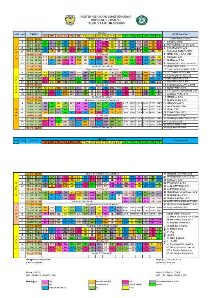 ROSTER GENAP TP. 2022-2023 - by Syamba-1 | PDF