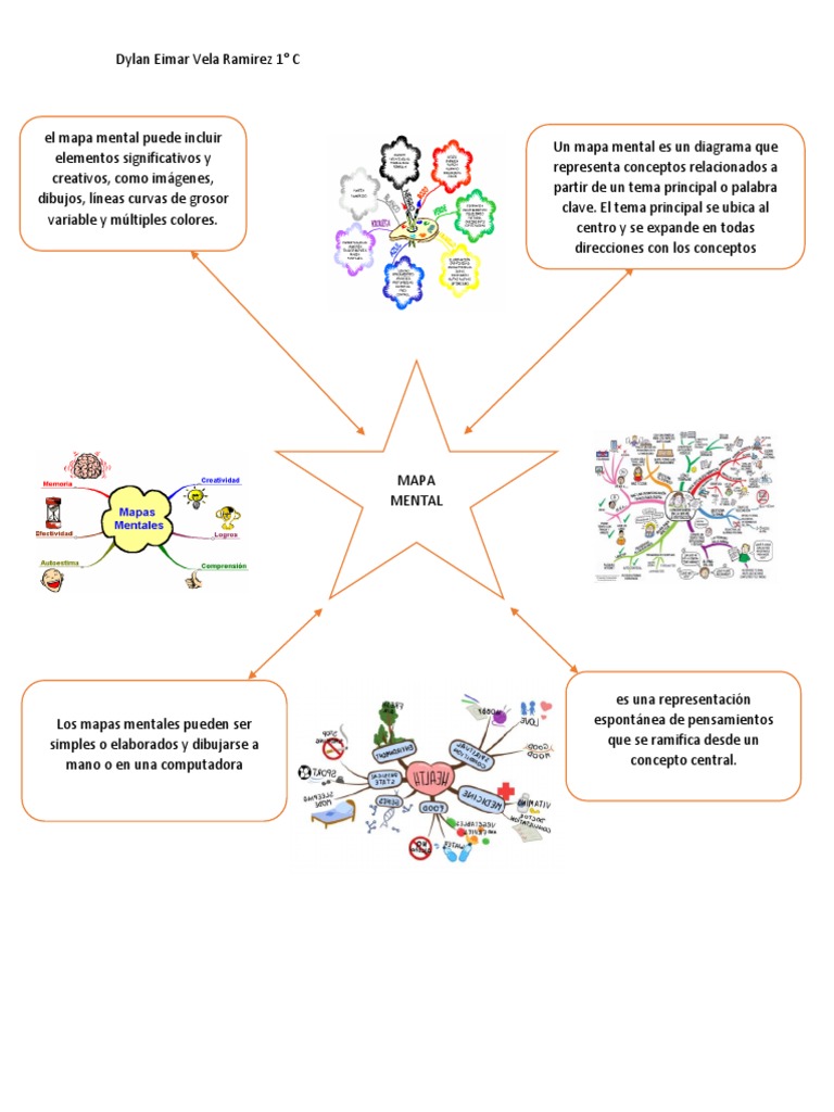 Mapa Mental - Mapa Mental | PDF