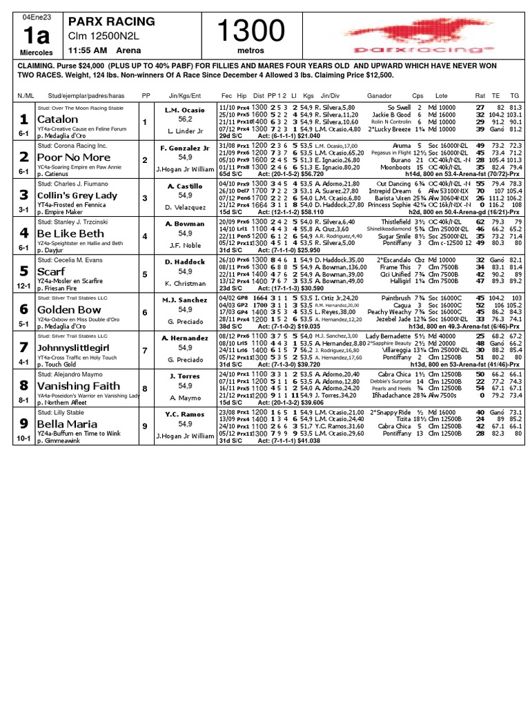 1 - Parx Racing Retrospectos | PDF | Caballos de carreras ...
