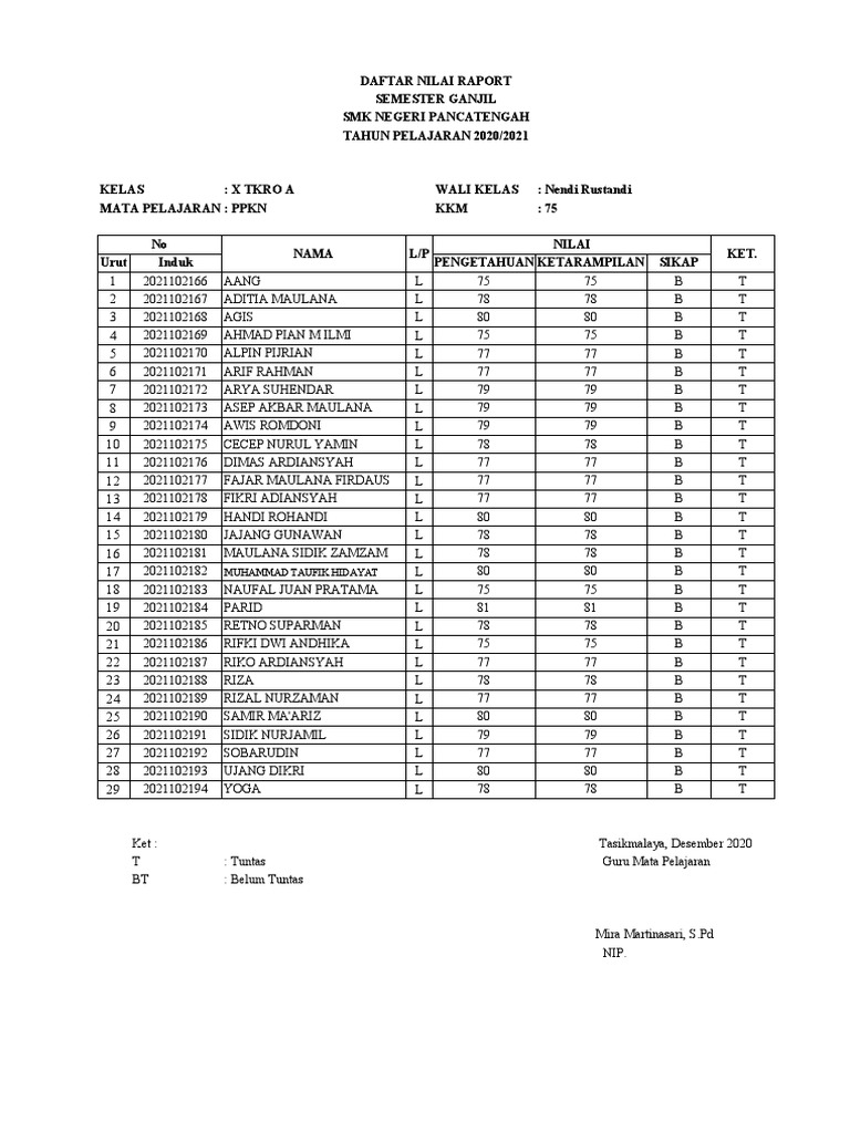Kelas X Tkro A-Ppkn | PDF