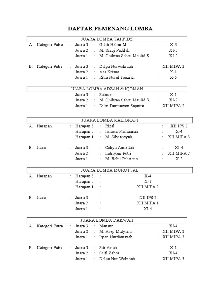 Daftar Pemenang Lomba | PDF