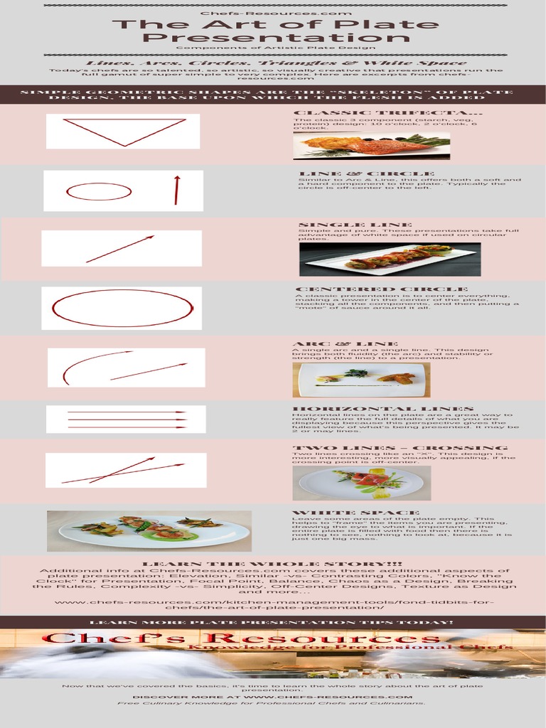 Art of Plate Presentation | PDF