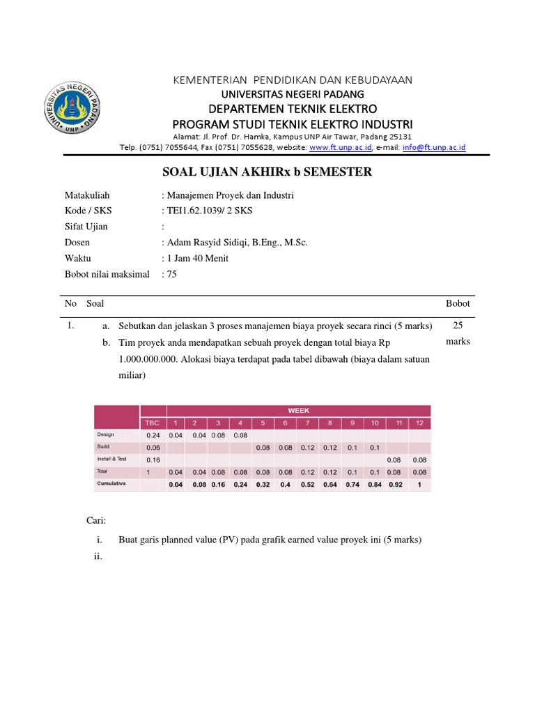 Soal UAS MANPRO | PDF | Business