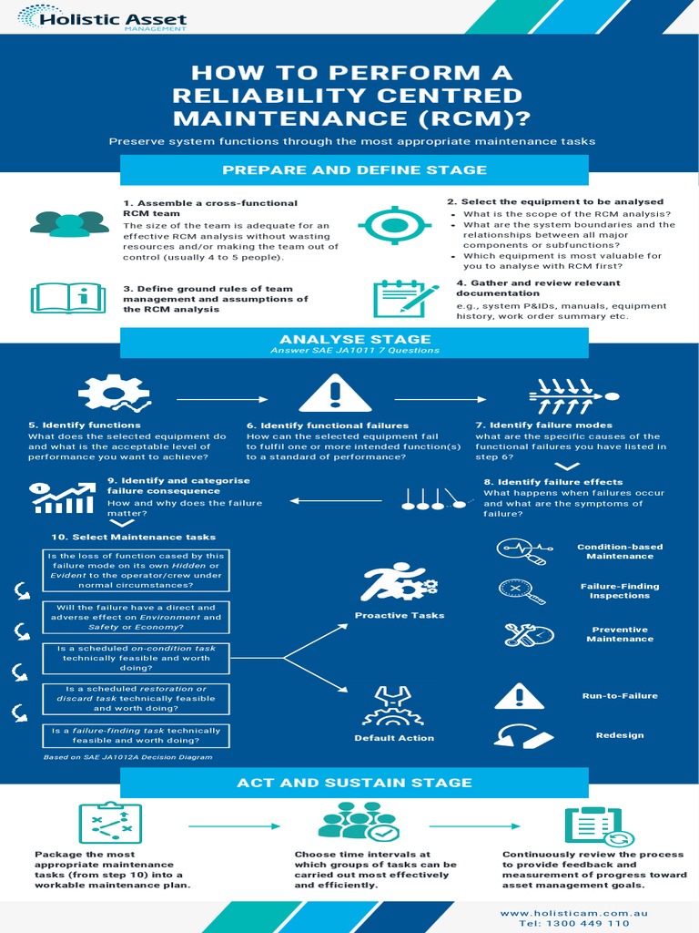 Rcm Analysis Pdf Economies Evaluation