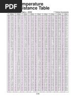 Table RTD PT100 | PDF