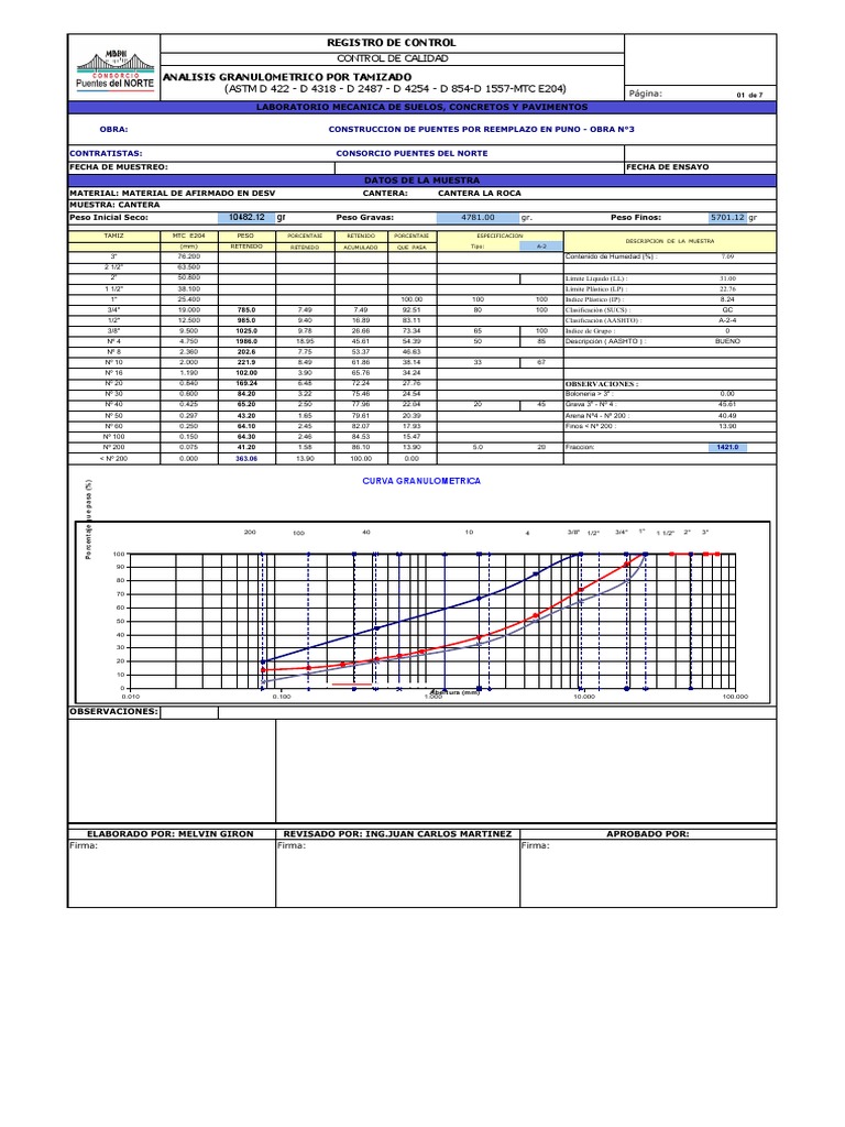 Formato de Afirmado 1 | PDF | Naturaleza | Mecánica de suelos