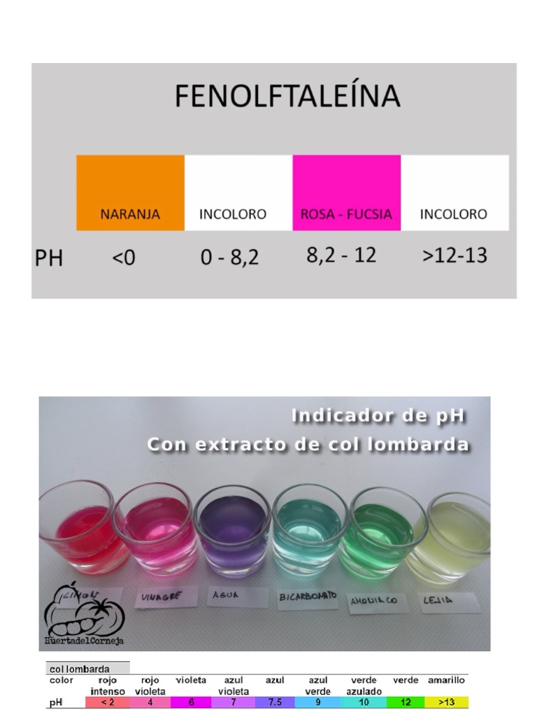 PH | PDF