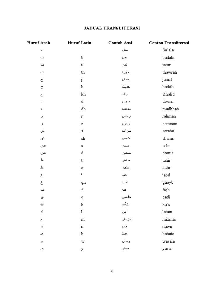 Jadual Transliterasi | PDF