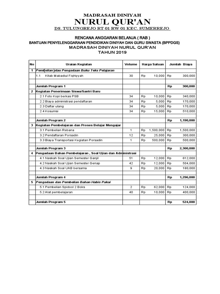 Contoh Rab Pencairan 2022 | PDF