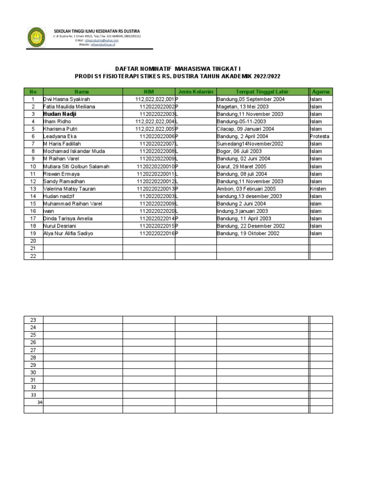 Daftar Nominatif Mahasiswa Fisioterapi Stikes RS Dustira | PDF