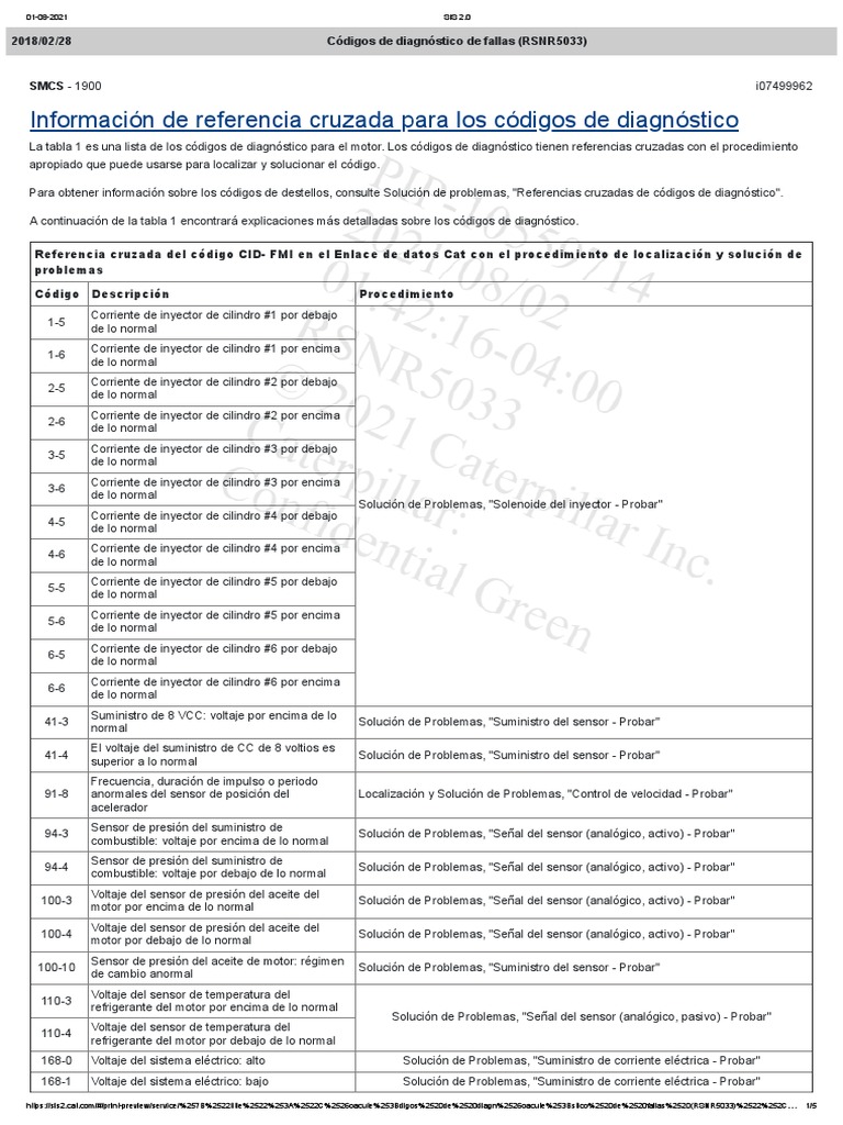 Codigos Diagnosticos de Fallas R3000H | PDF | Ingenieria Eléctrica ...
