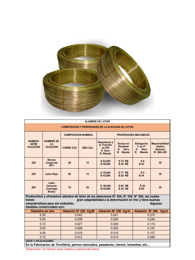 Composición y propiedades del latón | PDF | Latón | Cobre