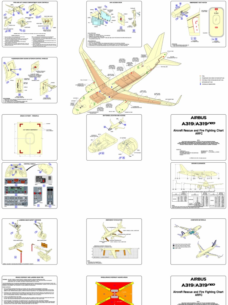 Airbus Commercial Aircraft ARFC A319 | PDF