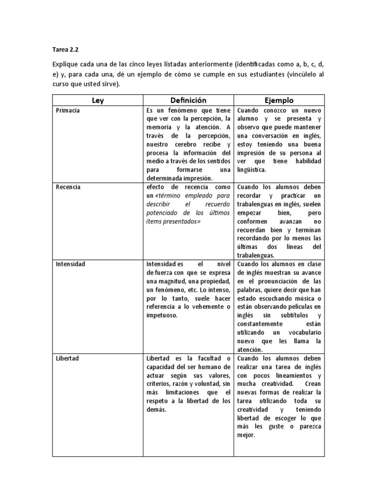 Teo 2.2 | PDF | Libertad | Creatividad