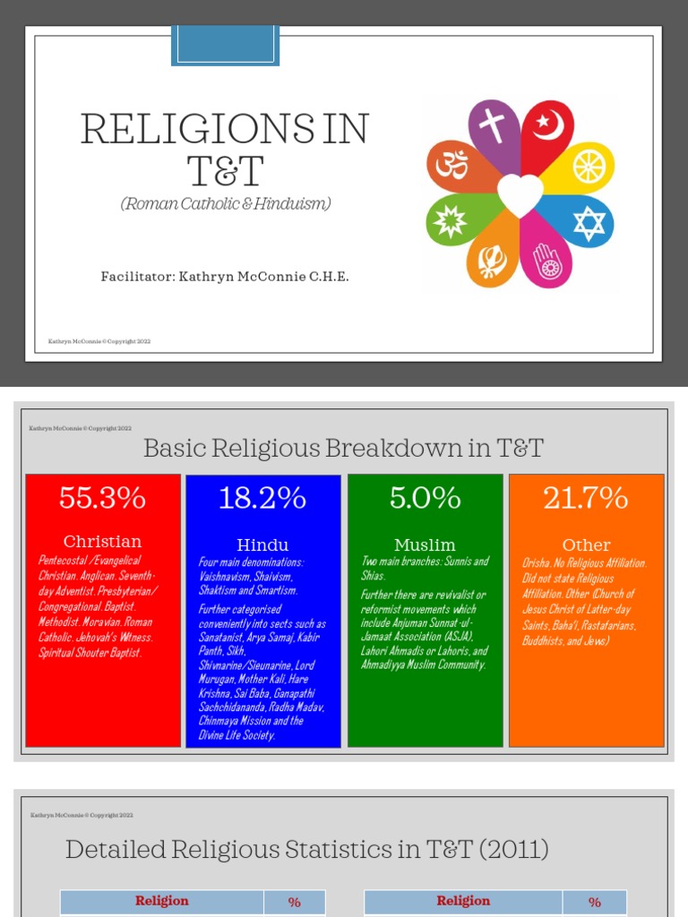 Religions in TT Roman Catholic Hinduism | PDF | Devi | Hindu Deities