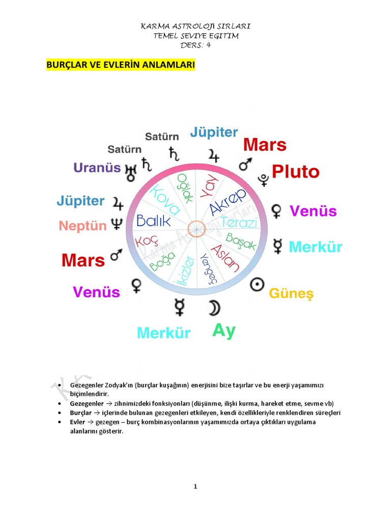 Karma Astroloji Temel Seviye - DERS 4 PROCYON | PDF