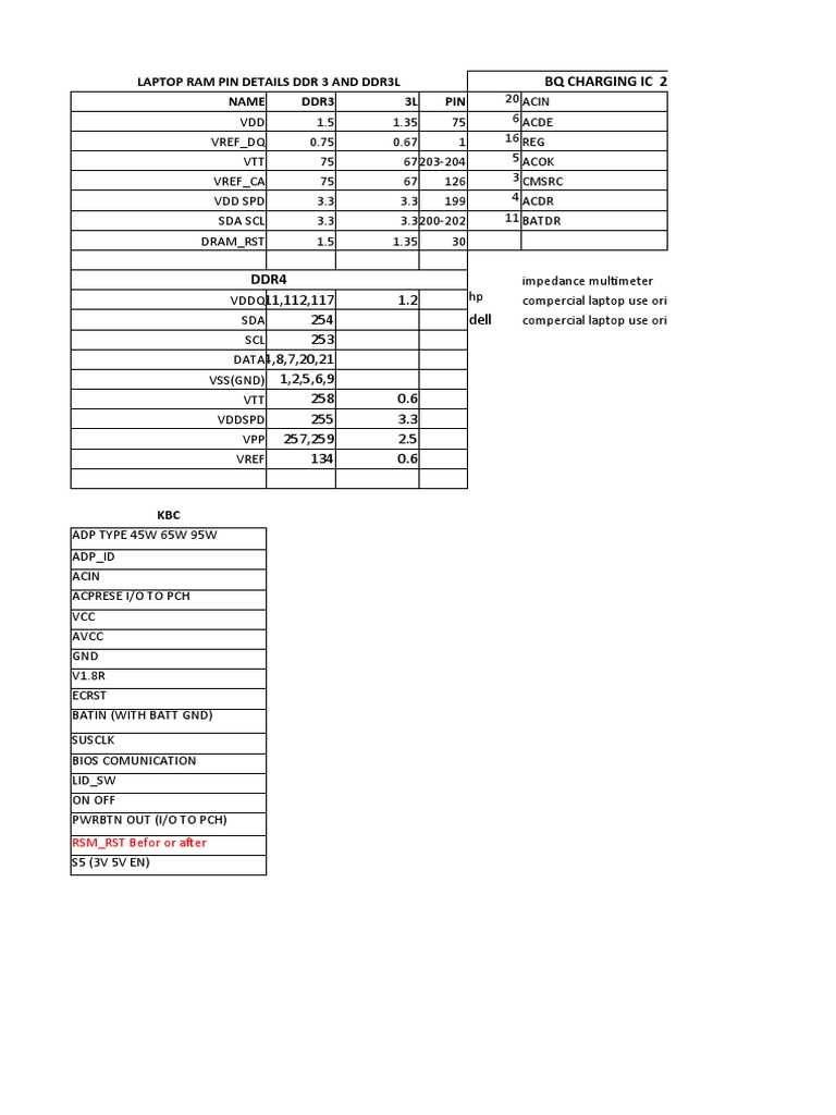 Ram Pin Details | PDF