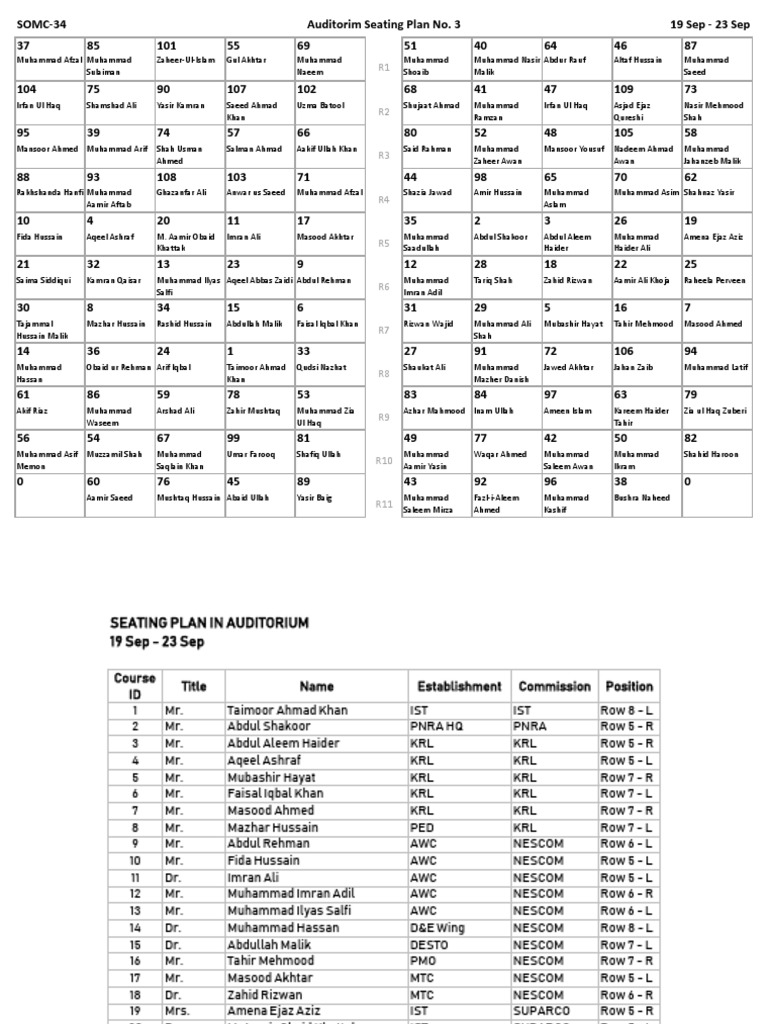 Seating Plan 3 (Auditorium) | PDF