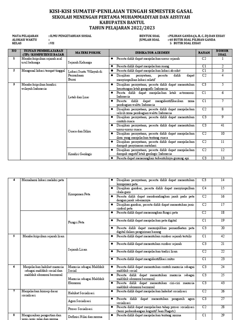 Kisi PTS IPS KLS 7 GASAL 2022 2023 | PDF