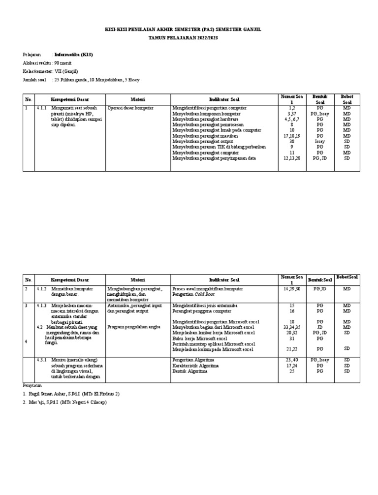 Kisi-Kisi Soal Pas Informatika Kelas 7 | PDF