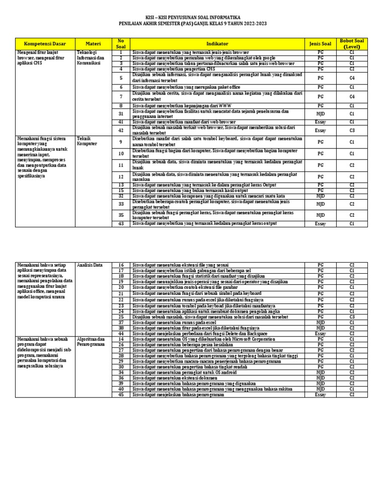PAS GASAL 2022 Informatika 9 - Kisi-Kisi | PDF