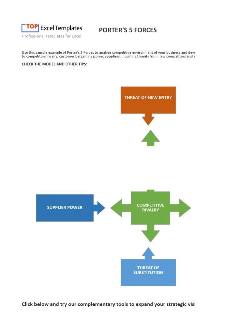 Porters Five Forces Template | PDF | Supply Chain | Evaluation